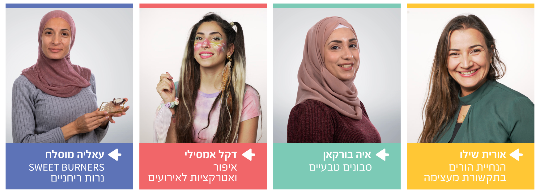 עמוד נחיתה MEPPA - יוזמות עתיד